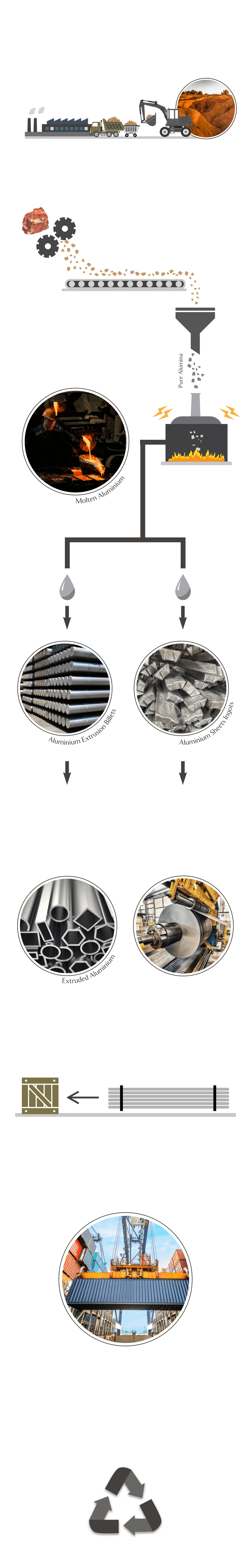 Aluminum Mining Process